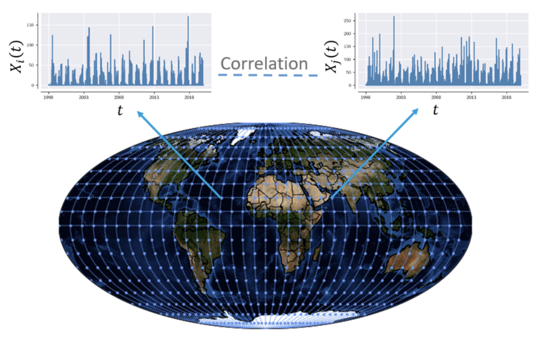 Earth as a Graph – SeasFire